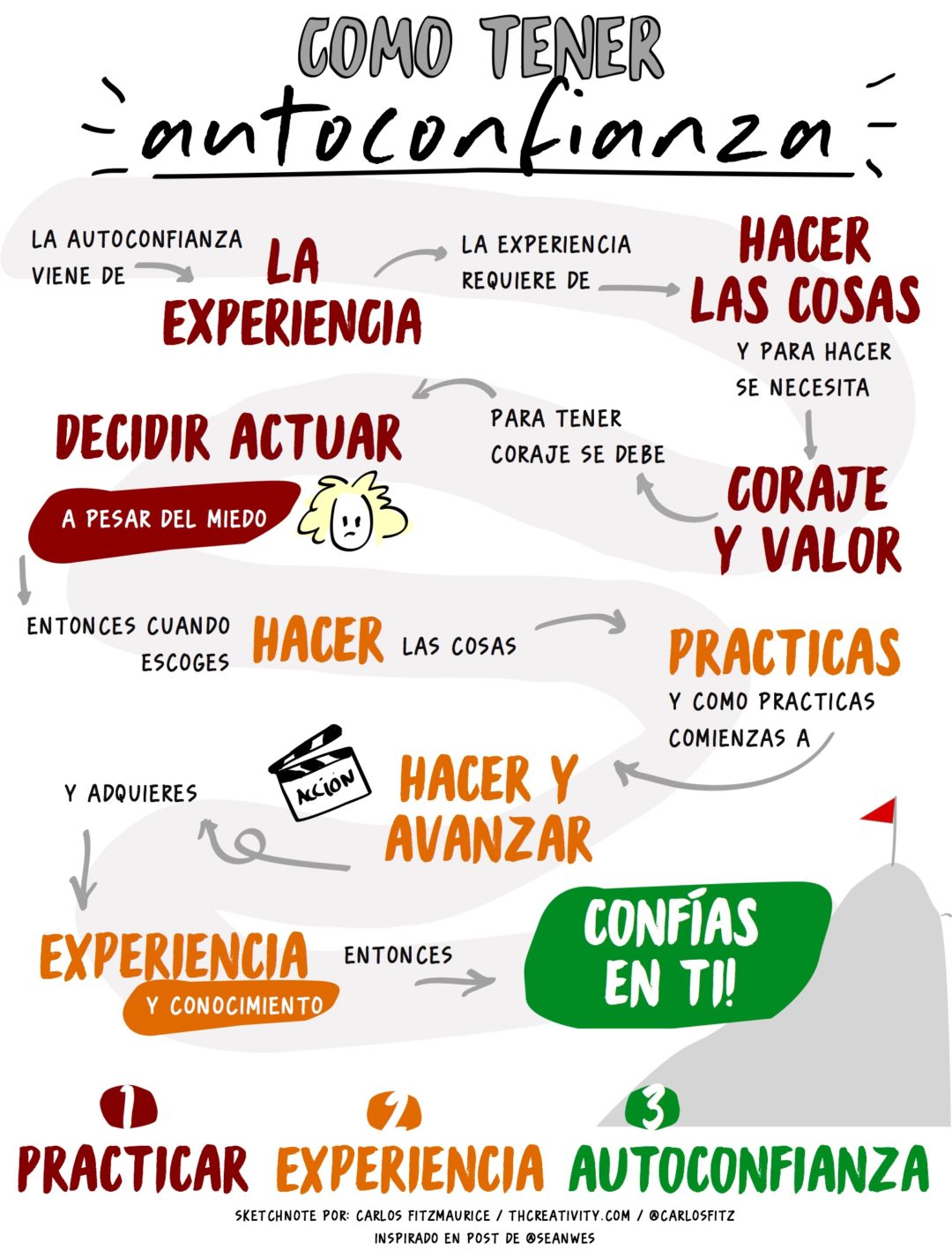¿Cómo Construir la Autoconfianza?
